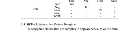 confusion matrix of yolo object detection model for test set