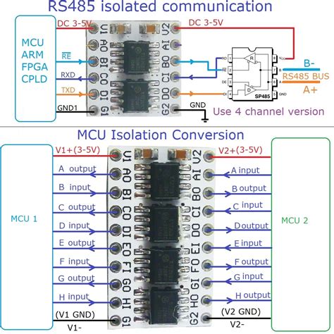 OPDIC08 8 Channels DC 3 3V 5V Digital Isolation Communication Module 150Kbps TTL LvTTL Level