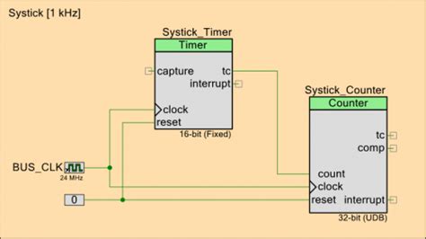 PSoC 5LP ILI9341 Example Projects µGFX Community