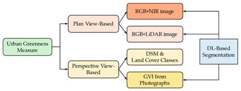 Sensors Free Full Text A Review On Recent Deep Learning Based