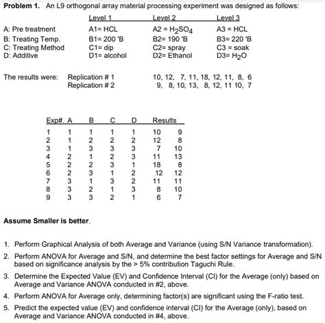 Problem 1 An L9 Orthogonal Array Material Processing