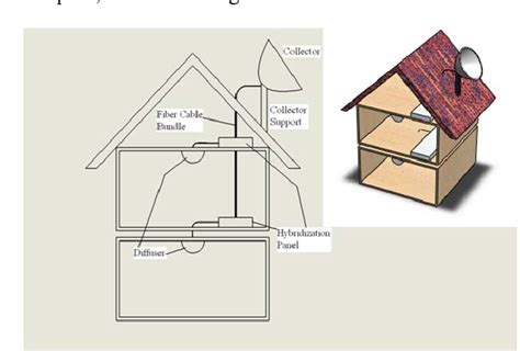 Figure 1 From Designs Of Solar Collector For Hybrid Fiber Optic Lighting System Semantic Scholar