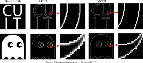 Figure 2 From An Edge Detection Model Based On W Transform Single Pixel