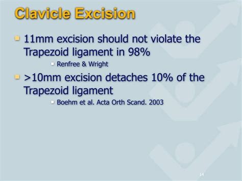 Failed Acj Excision
