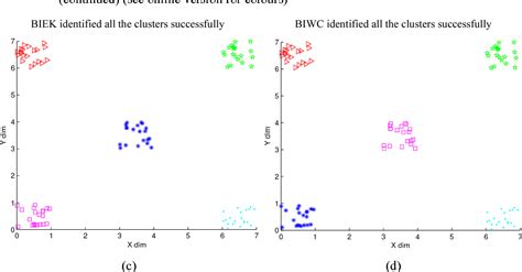 figure 1 from improving bregman k means semantic scholar