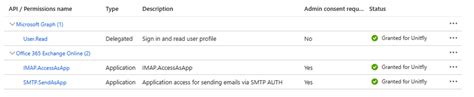 Extension Kit O365 OAuth Setup Manual Extension Kit For M Files