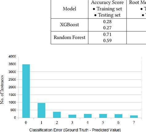 Figure 1 From A Blockchain And Machine Learning Based Framework For