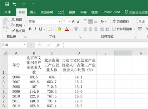 Excel做出的有两个y轴一个x轴的折线图 教育考试 生活小常识大全 Excel做出的有两个y轴一个x轴的折线图 教育考试 生活小常识大全