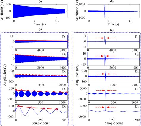 Figure 2 From A Novel Method Based On Proximate Wavelet Coefficient
