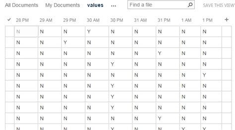 Countif In Sharepoint To Get Total Based On A Text Character Stack