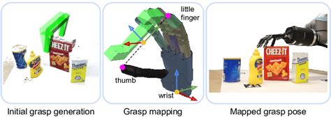 Grasp Mapping Method Used In This Work Left The Initial Grasp