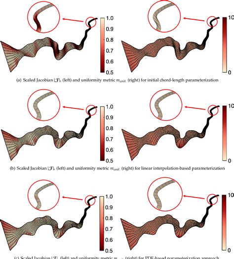 Figure 1 From Boundary Parameter Matching For Isogeometric Analysis Using Schwarz Christoffel