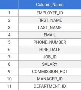 Oracle Views The Complete Guide With Examples