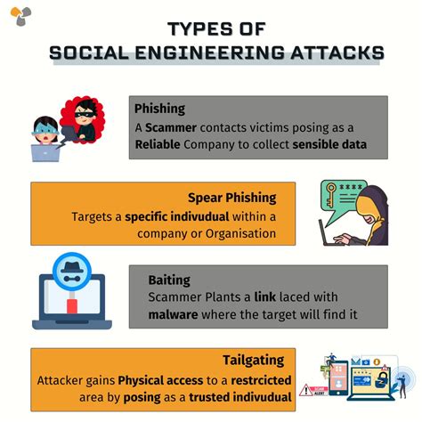 Datacoup On Linkedin Phishing Phishingattack Baiting Tailgaiting