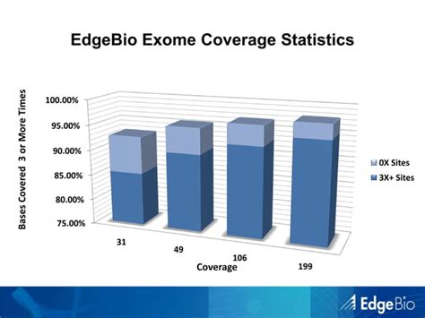 Enabling Large Scale Sequencing Studies Through Science As A Service Ppt