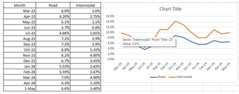 excel chart axis problem r excel