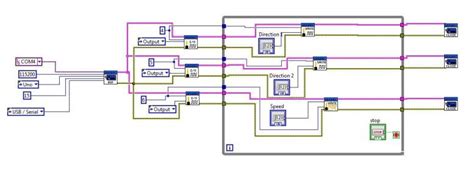 Arduino Meets Labview Dc Motor Control With Labview And Arduino