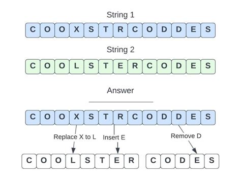 Georgia Tech Omscs Graduate Algorithms Review Cs 6515 Coolster Codes