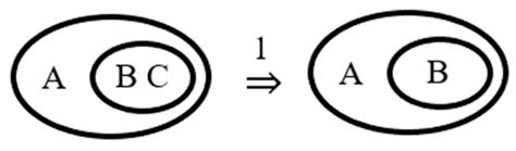 Education Sciences Free Full Text Bridging The Gap An Epistemic Logical Model For Analysing
