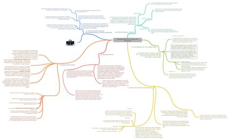 ProgramaciÓn De Lado Del Servidor Coggle Diagram