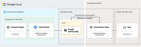 Dedicated Interconnect Overview Interconnect Google Cloud
