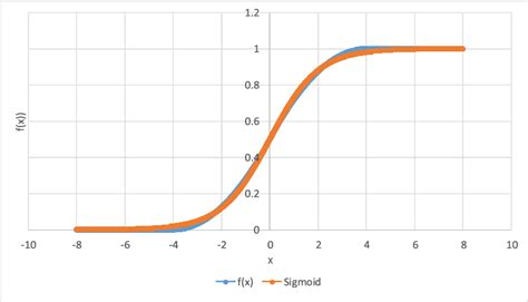 Figure 1 From Design And Implementation Of A Coarse Grained Dynamically