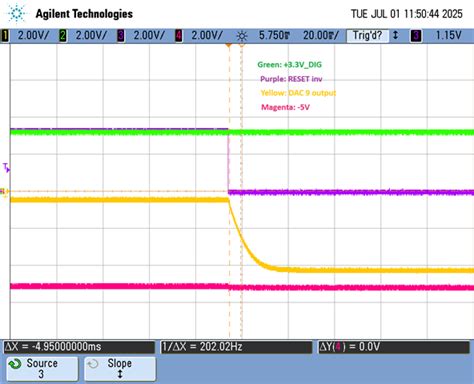 Amc7836 Observed Spike On Dac Output Data Converters Forum Data Converters Ti E2e Support