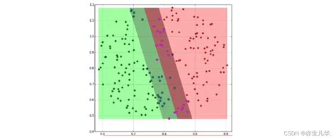 机器学习 一文看懂svm算法从原理到实现全解析