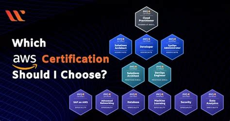 How Many People Have Aws Solutions Architect Professional Certificate How Many People Have Aws Solutions Architect Professional Certificate