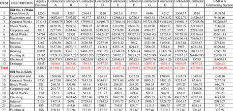 Quotation Analysis Sheet With Value Added Tax Vat Download Table