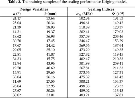 Table 3 From Design Optimization Of A Vx Gasket Structure For A Subsea Connector Based On The