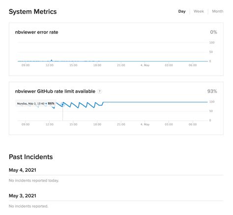 Error 503 Backend Is Unhealthy · Issue 981 · Jupyternbviewer · Github