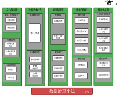 数据治理概述 big data albert einstein 永洪数据分析社区