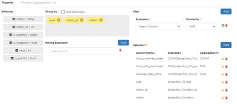 zetaris and cube data processing