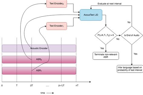 Schematic View Of Inference Module At Runtime Download Scientific Diagram