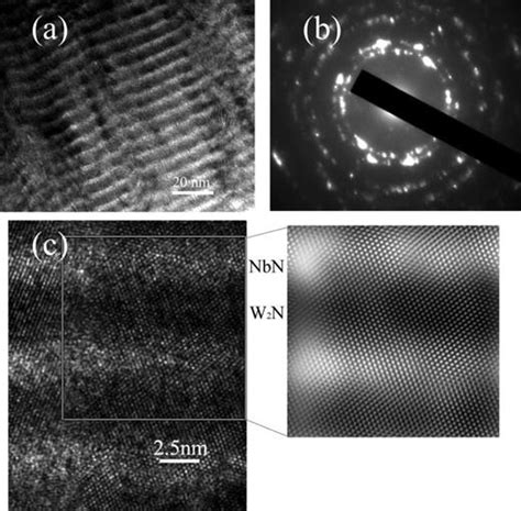 Modulation Periodicity Dependent Structure Stress And Hardness In Nbnw2n Nanostructured