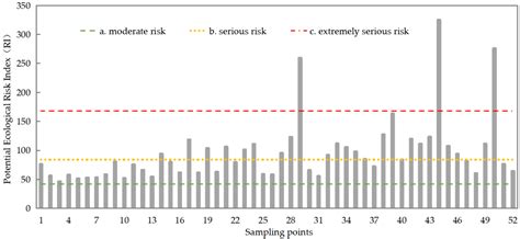 Atmosphere Free Full Text The Source Apportionment Of Heavy Metals In Surface Dust In The