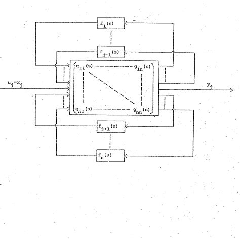 figure 2 from the design of linear multivariable systems semantic scholar