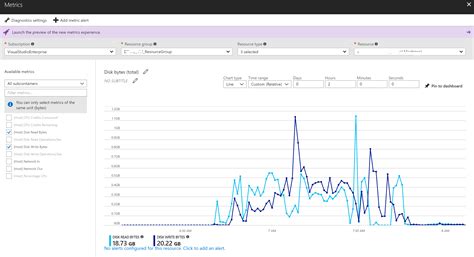 Use Boot Diagnostics To See What Your Azure Vm Is Doing At Boot Time