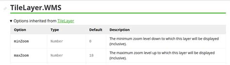 Wms Support · Issue 9 · Rkaravialeaflettilelayerswiss · Github