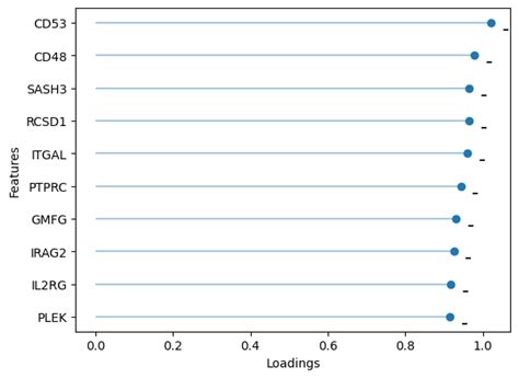 Analysis Of Depmap Data Spfa Documentation