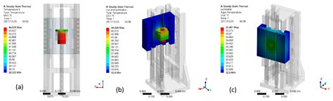 Thermal Characteristics Of A Vertical Hydrostatic Guideway System For Precision Milling Machine
