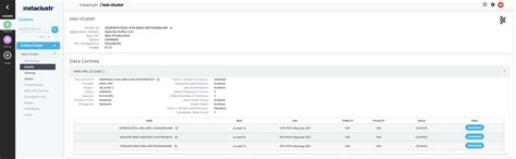 Creating An Apache Kafka Cluster Instaclustr