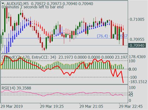 Order Flow Indicator System Free MT4 Indicators MQ4 EX4 Download For MetaTrader 4