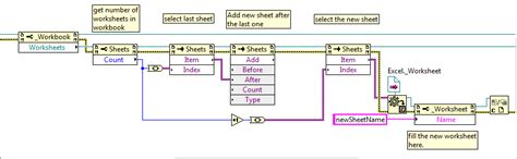 Adding A New Sheet To An Excel Workbook From A Templete Ni Community