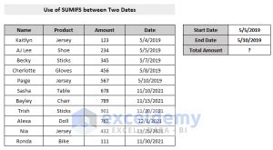 How To Use SUMIFS To SUM Values In Date Range In Excel