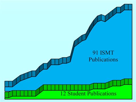 Plotting How Can I Replicate The Pseudo 3d Style Of This Excel Plot