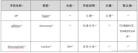 基于springbootvue的个性化电影推荐系统 电影评分系统 前后端分离【java毕业设计课程设计·源码设计·文档报告·代码讲解·安装