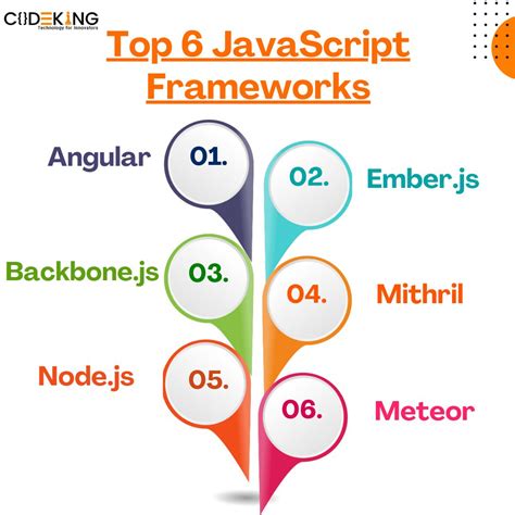Javascript Webdevelopment Codinglife Frontenddeveloper Techworld Codegeek Programmerlife