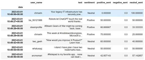 twitter sentiment analysis using zero shot classification analyzing alpha